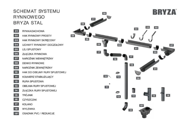 Rynny bryza Cellfast