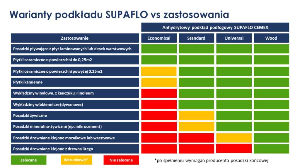 Wylewki SUPAFLO – łatwy wybór (w) najwyższej jakości